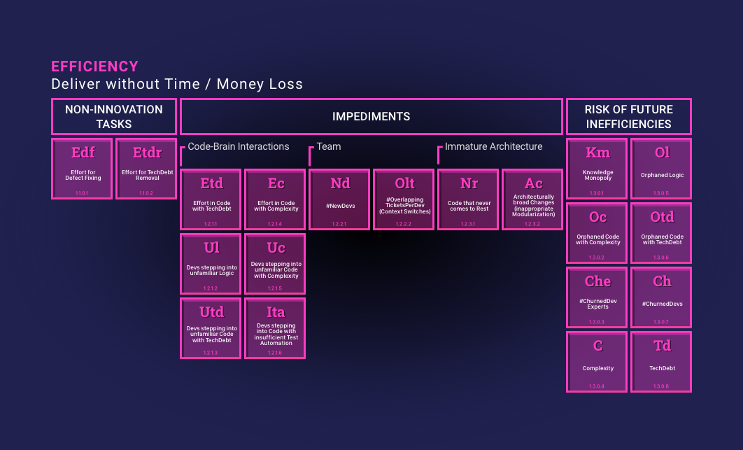 Digital Engineering Framework